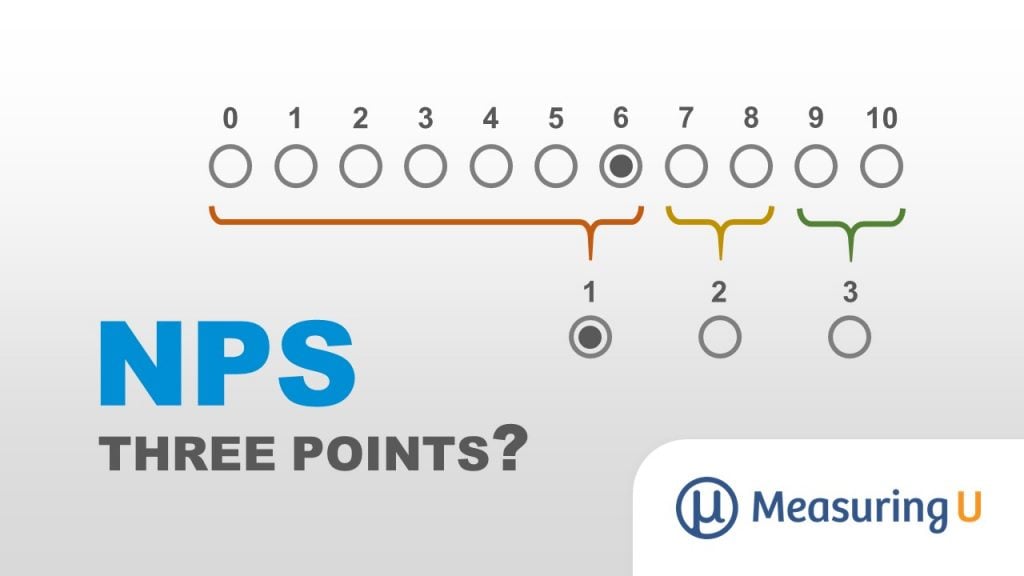 Is a Three-Point Scale Good Enough? – MeasuringU