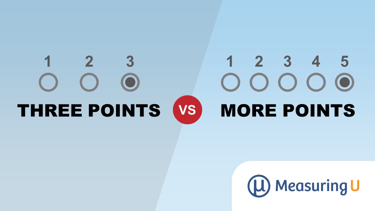 Three Branches of Standardized UX Measurement – MeasuringU