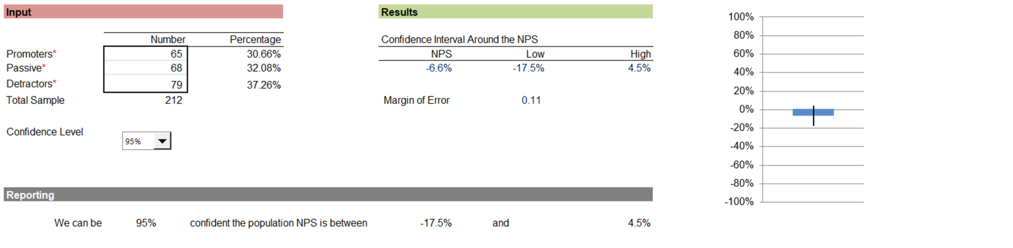 How to Statistically Analyze Net Promoter Scores – MeasuringU