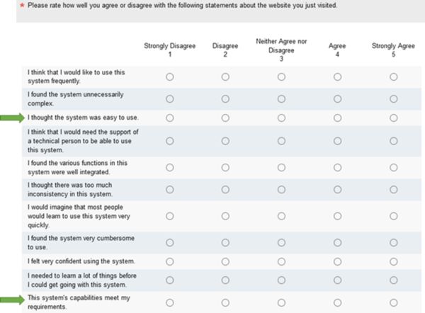 Evolution of the UX-Lite – MeasuringU
