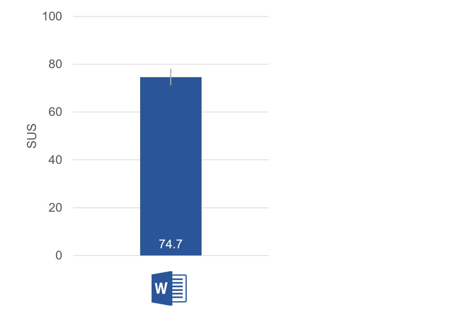 Sample Sizes for a SUS Score – MeasuringU