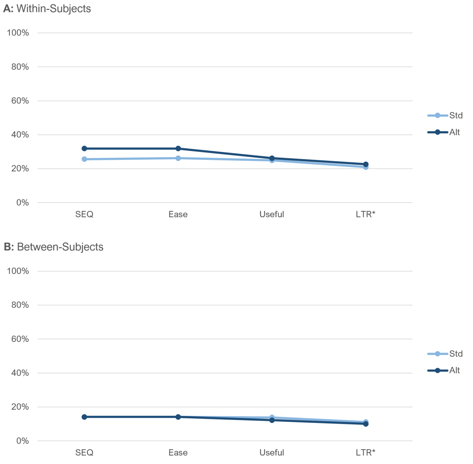 Does Changing the Number of Response Options Affect Rating Behavior ...