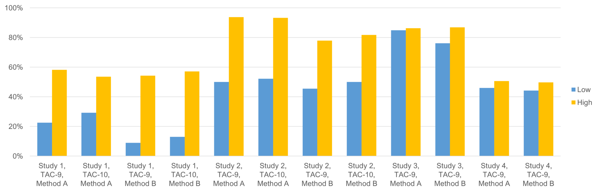 Classifying Tech Savviness Levels with Technical Activity Checklists ...