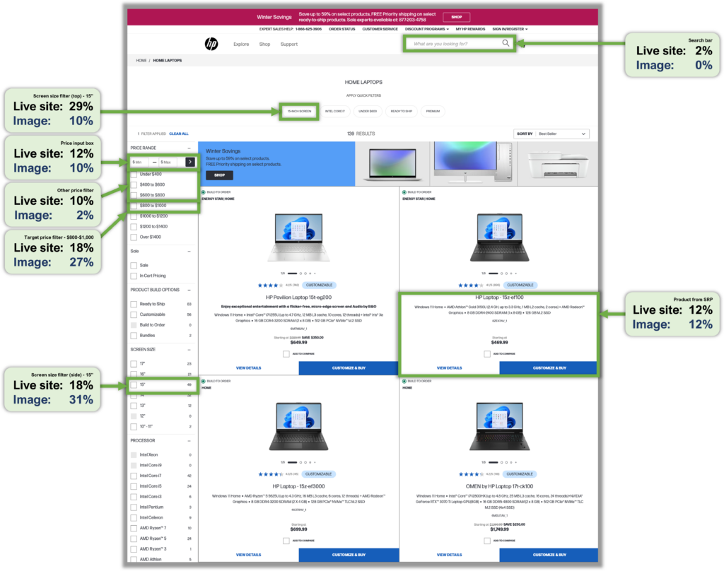 Do Click Tests Predict Clicks on Product Pages? – MeasuringU