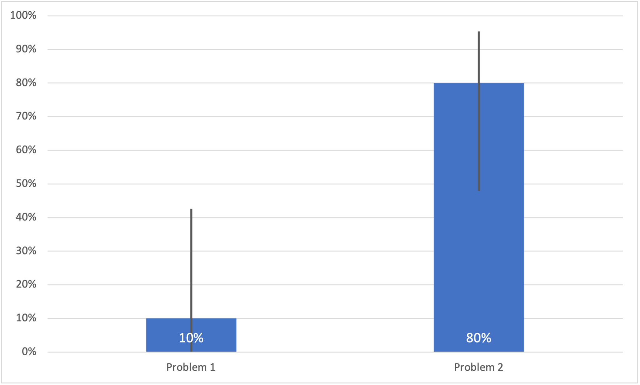 Should You Report Numbers or Percentages in Small-Sample Studies ...