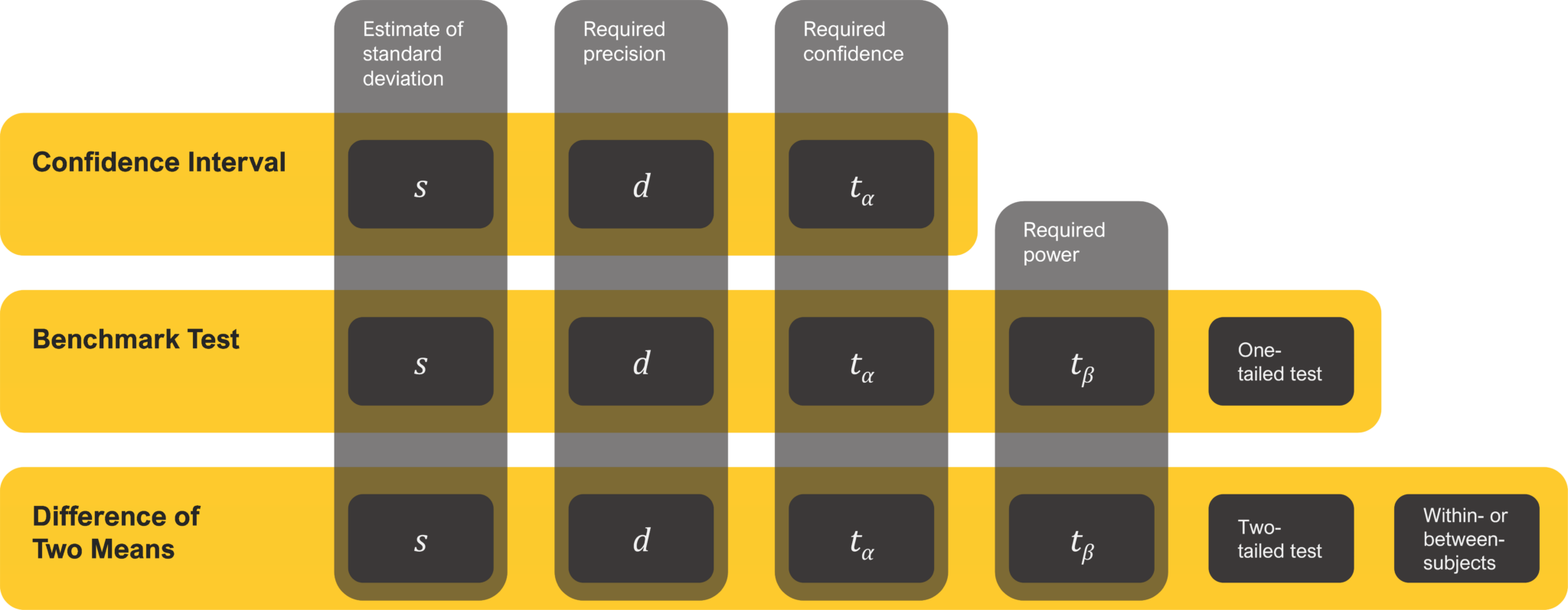 Sample Sizes for Comparing Rating Scale Means – MeasuringU