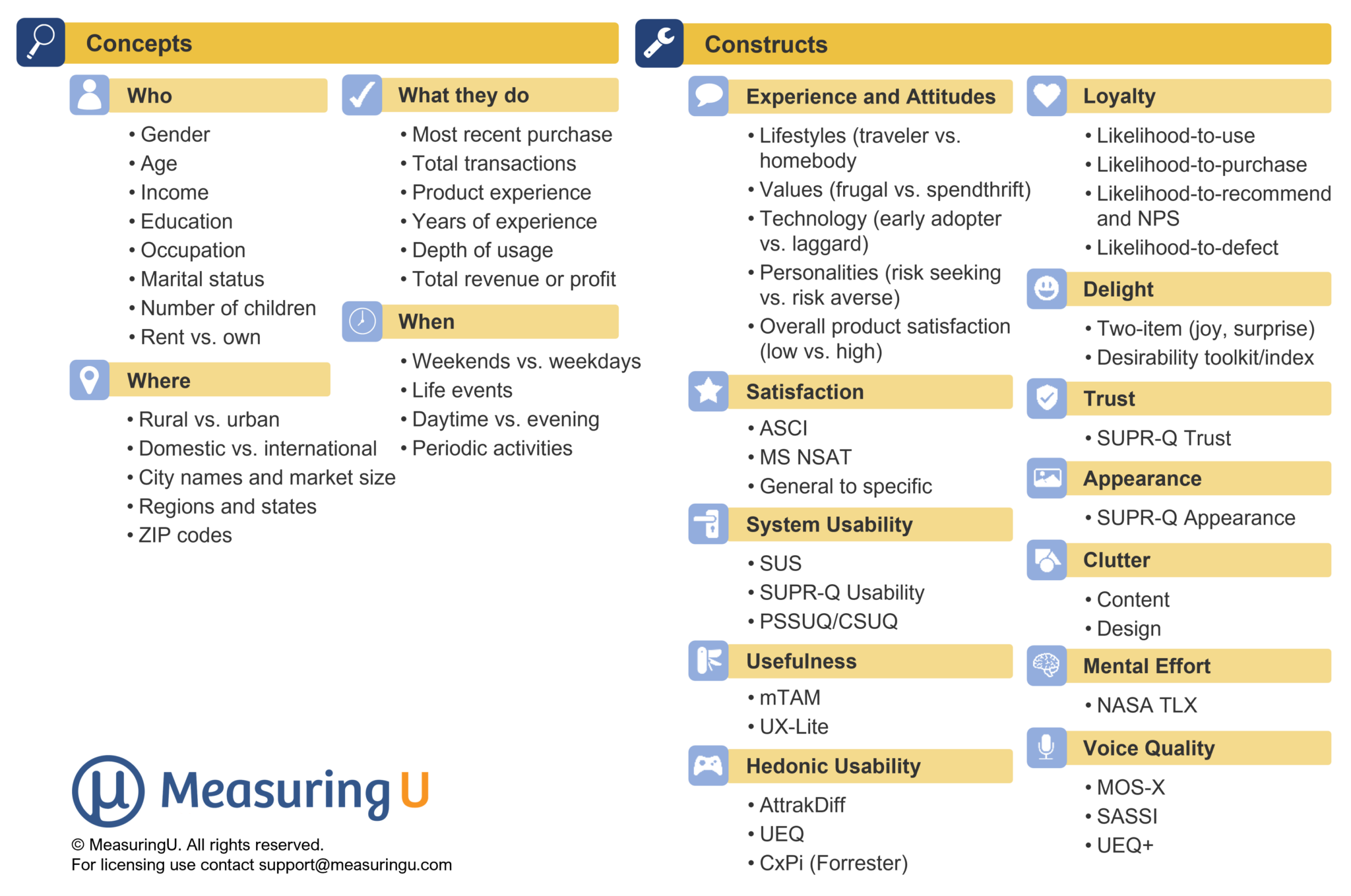 Defining and Finding Participants for Survey Research – MeasuringU