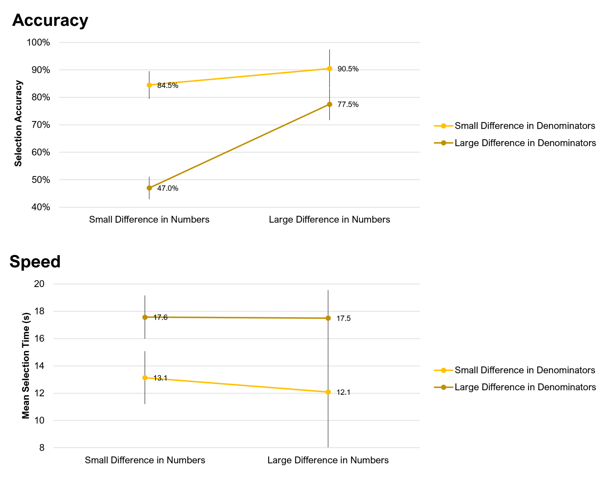 You Can Report Percentages with Small Samples, but Should You? – MeasuringU