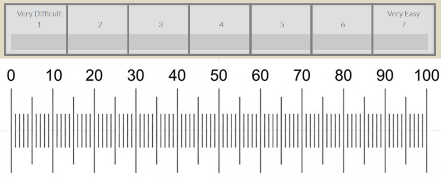 Are Click Scales More Sensitive than Radio Button Scales? – MeasuringU