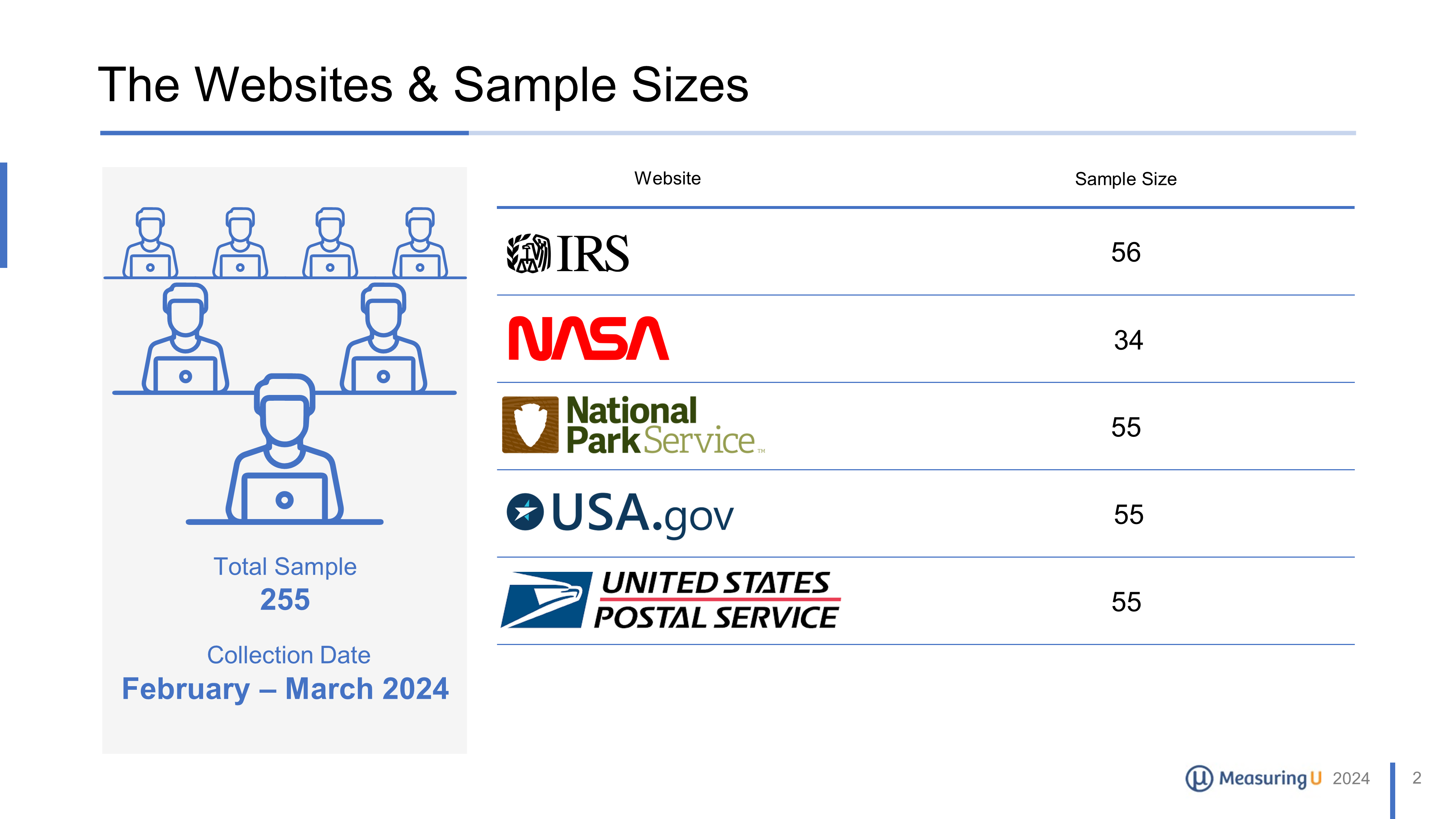 UX & NPS Benchmark Report for Federal Government Websites (2024 ...