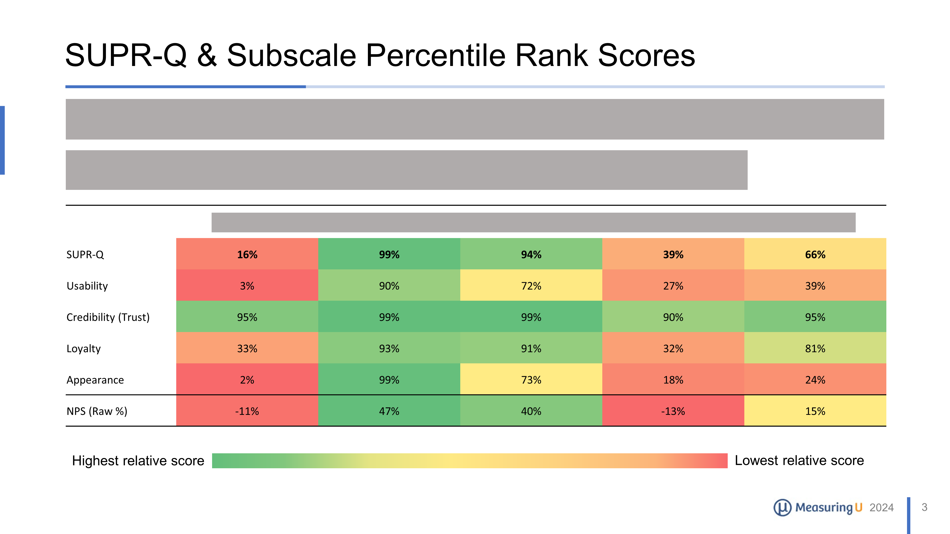 UX & NPS Benchmark Report for Federal Government Websites (2024 ...