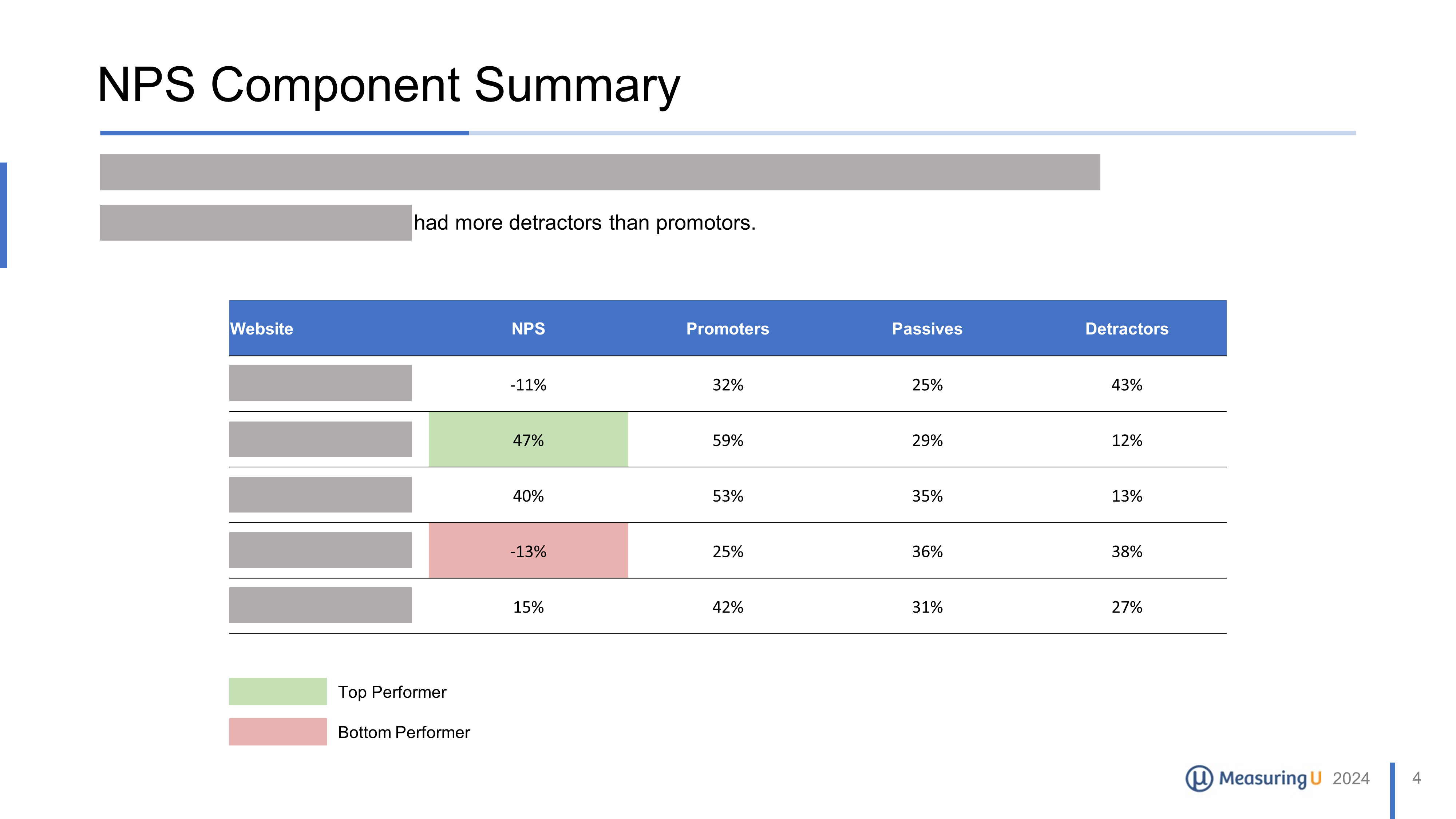 UX & NPS Benchmark Report for Federal Government Websites (2024 ...