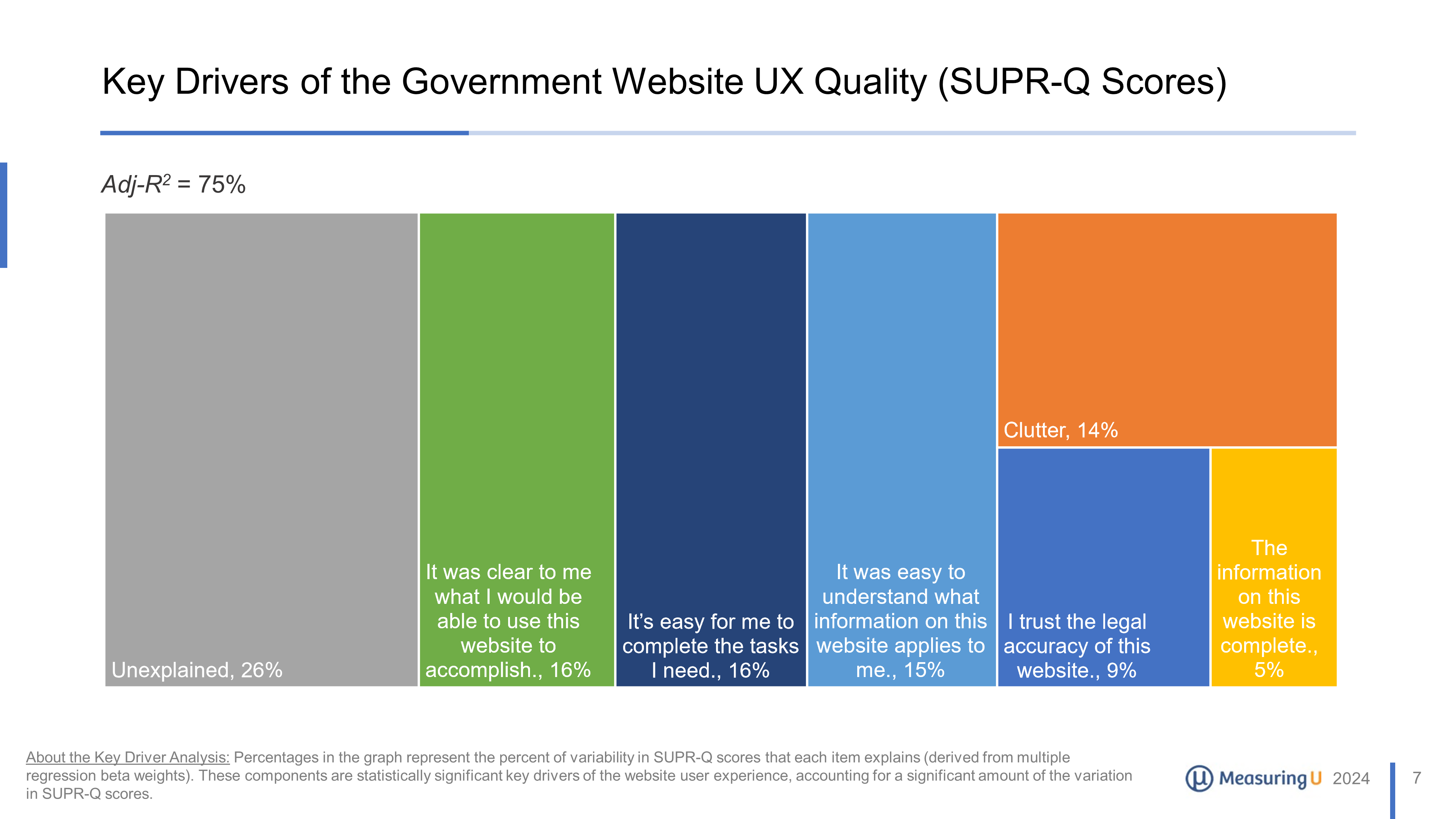 UX & NPS Benchmark Report for Federal Government Websites (2024 ...