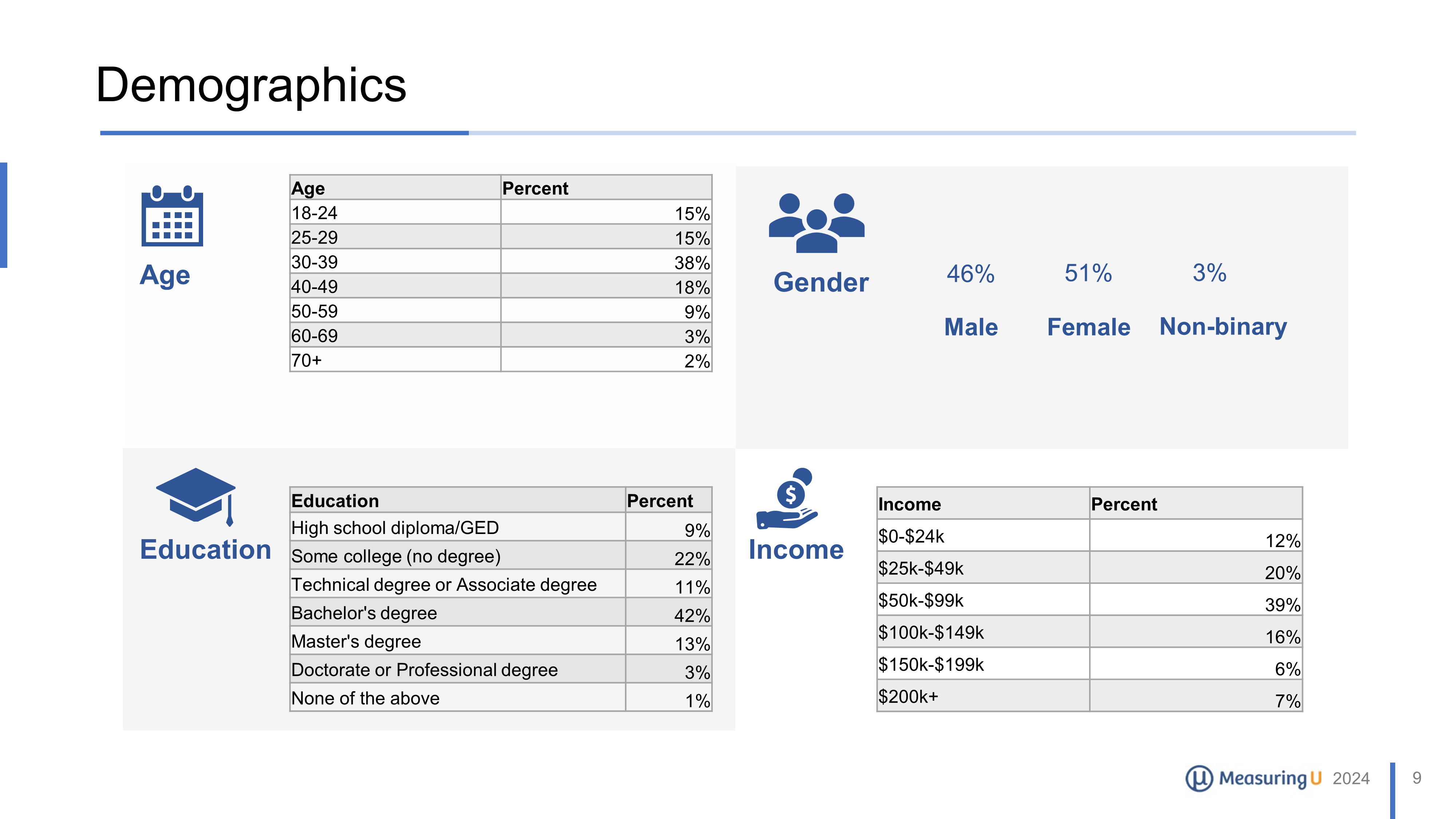 UX & NPS Benchmark Report for Federal Government Websites (2024 ...