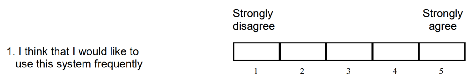 Top Box, Top-Two Box, Bottom Box, or Net Box? – MeasuringU
