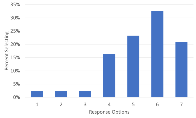 Top Box, Top-Two Box, Bottom Box, or Net Box? – MeasuringU