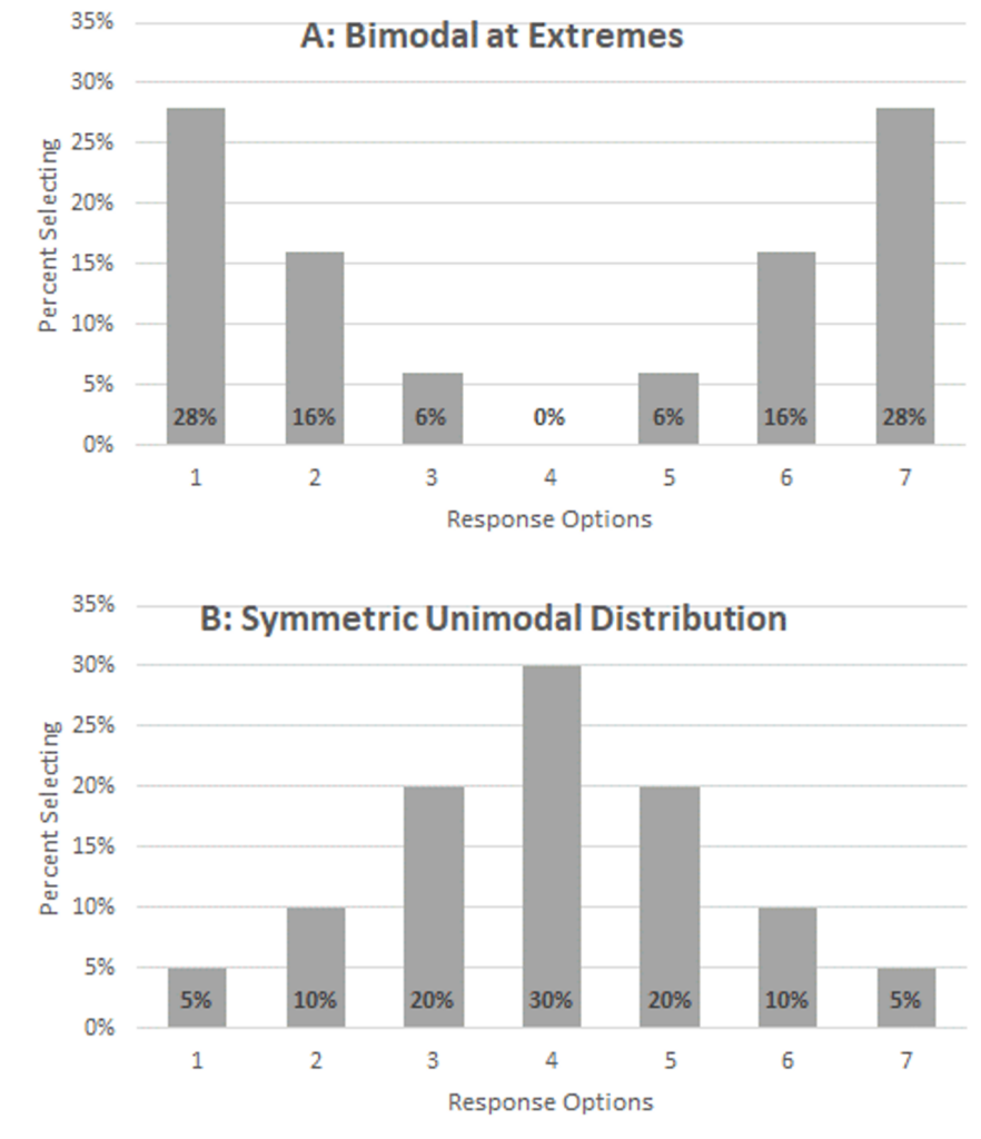 Top Box, Top-Two Box, Bottom Box, or Net Box? – MeasuringU