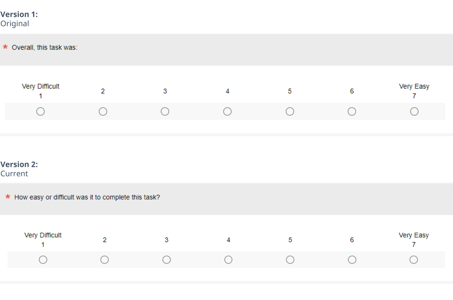 The Evolution of the Single Ease Question (SEQ) – MeasuringU