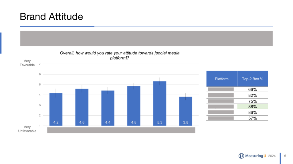 UX & NPS Benchmark Report for Social Media (2024) – MeasuringU