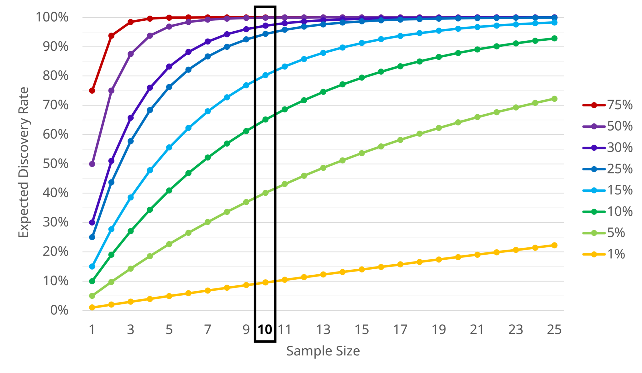 What You Get with Specific Sample Sizes in UX Problem Discovery Studies ...