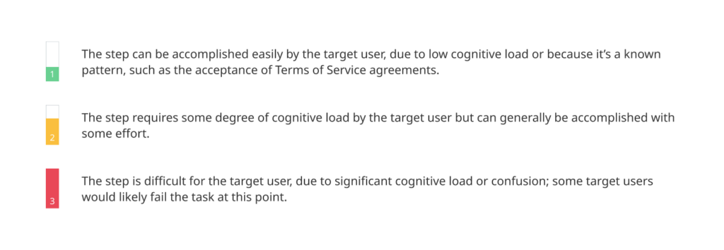 Three Ways to Score the UX of Products – MeasuringU