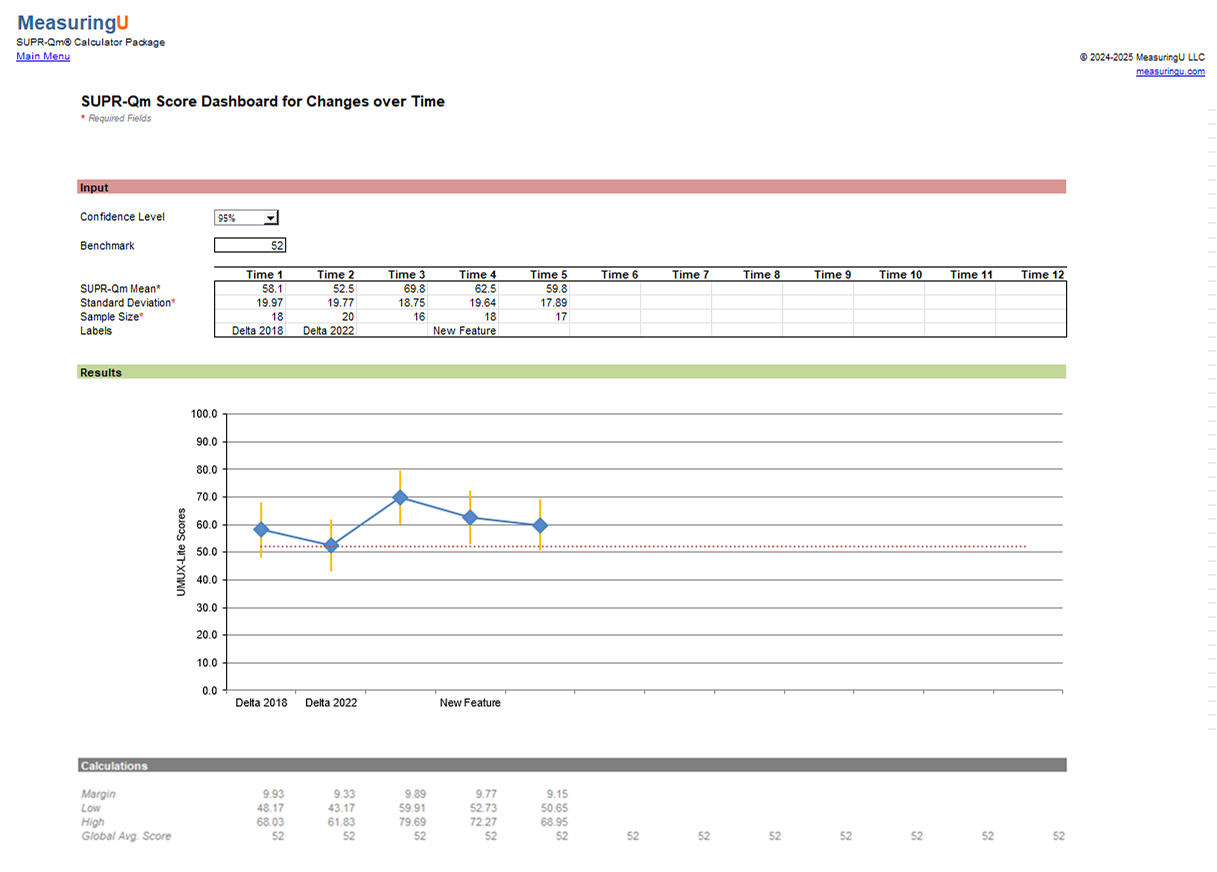 SUPR-Qm® License & Calculator Package – MeasuringU