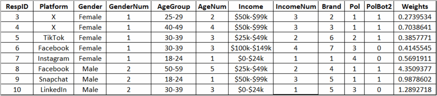 Rake Weighting: How to Weight Survey Data with Multiple Variables ...