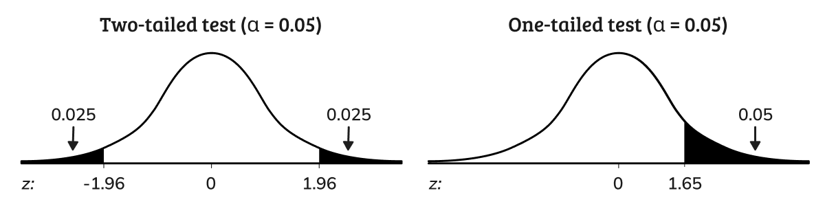 UX-Lite Sample Sizes for Comparison to a Benchmark – MeasuringU